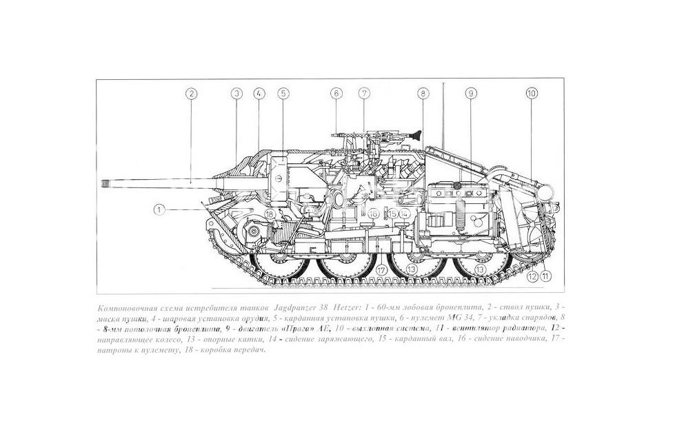Tank blueprints and schematics - Gameplay Discussion